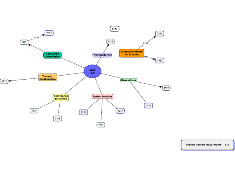 Mapa Conceptual.cmap.Cmap | PDF