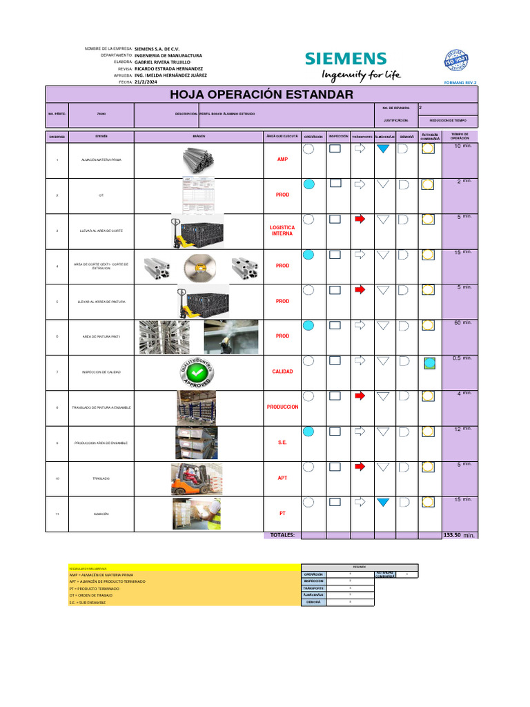 Formato Operación Estandar | PDF | Industrias de servicio | Procesos de ...