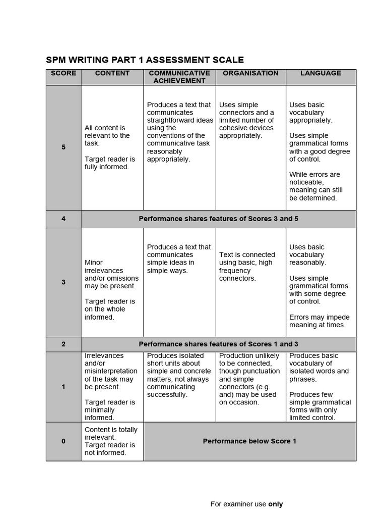 SPM Instructions For Writing Examiners V3-2 | PDF | Vocabulary ...