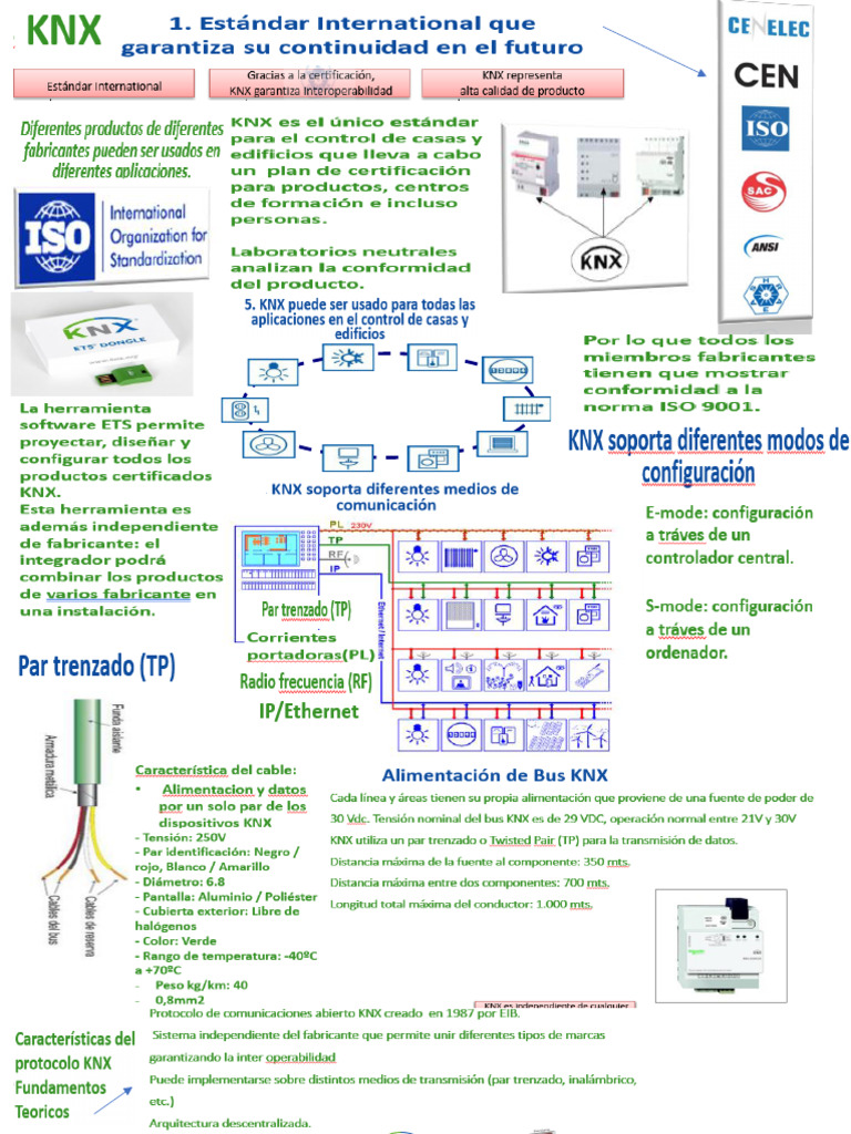 KNX | PDF