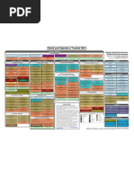 CNSSI-1253F Cross Domain Solution Overlay | PDF | Access Control ...