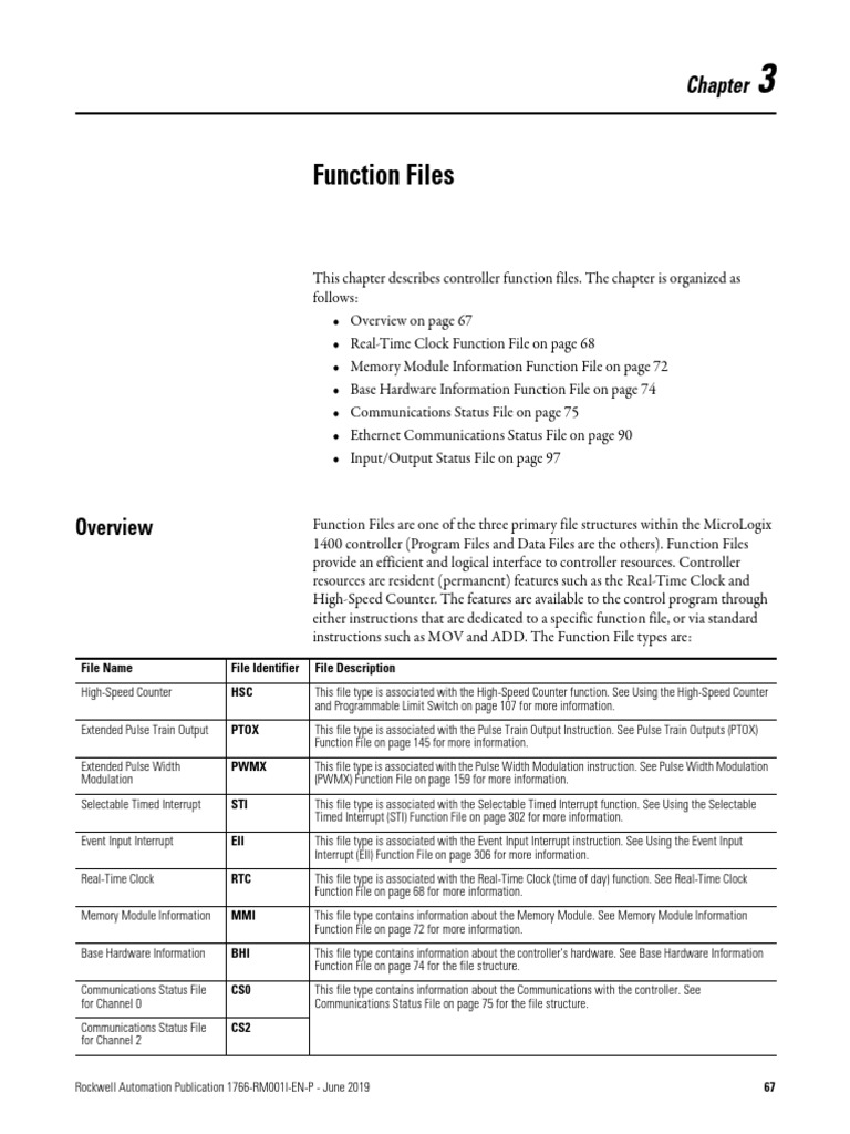 Function Files: File Name File Identifier File Description HSC | PDF ...