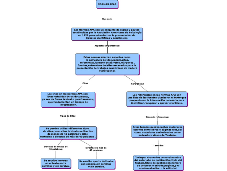 Normas Apa.cmap | PDF