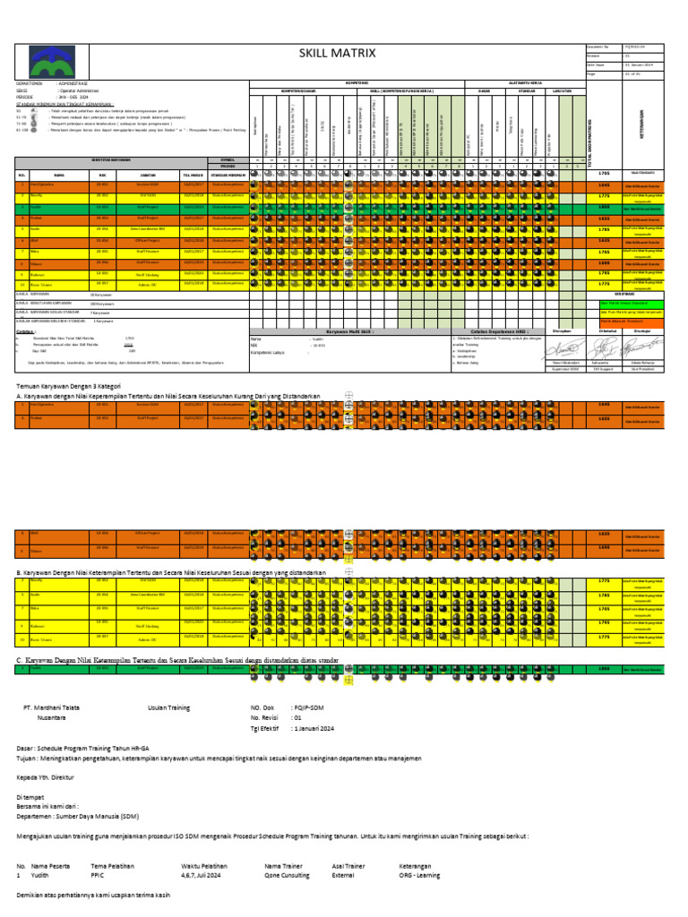 4 Skill Matrik dan Gap Kompetensi | PDF