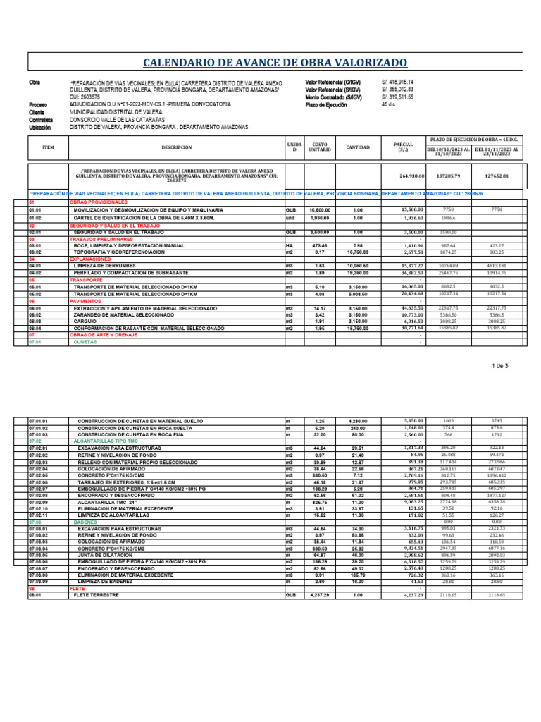 Cronograma Valorizado de Obra Adecuado Al Inicio de Plazo de Ejecución de Obra | PDF