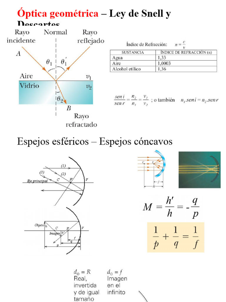 Óptica Geométrica - Ley de Snell y Descartes | PDF | Métodos y ...