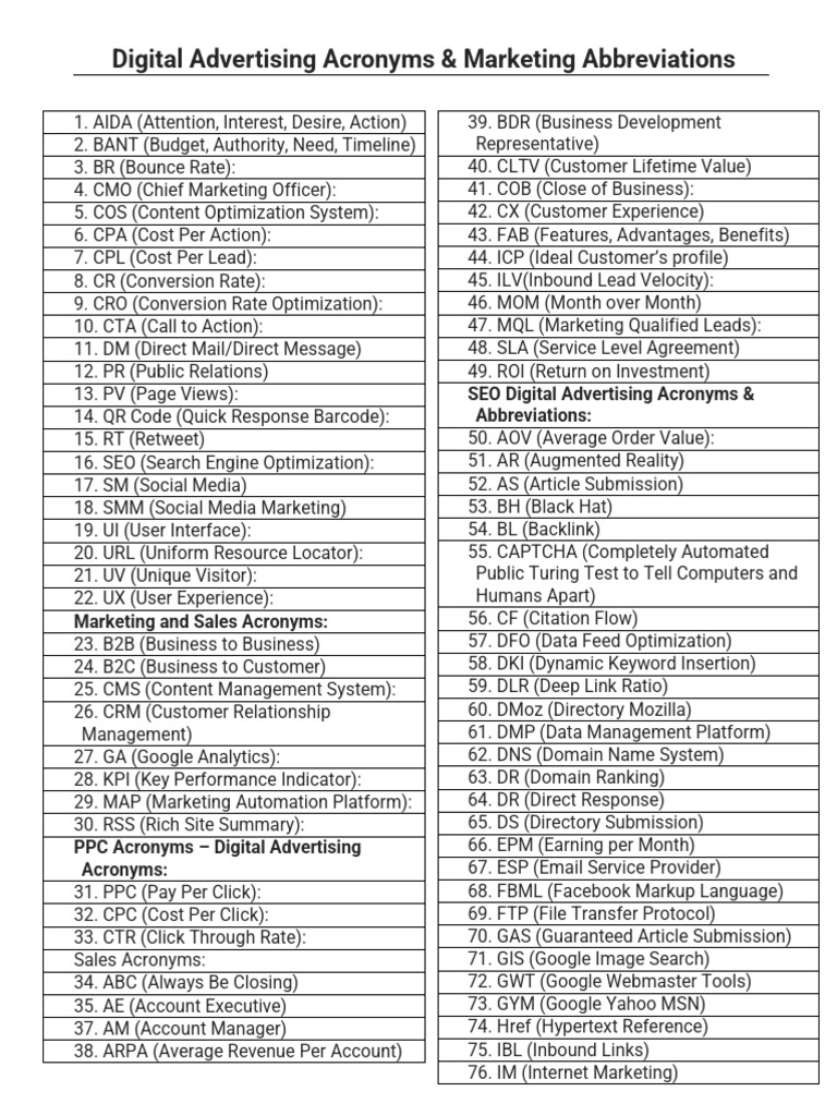 Digital Advertising Acronyms PRINT | PDF | Search Engine Optimization ...