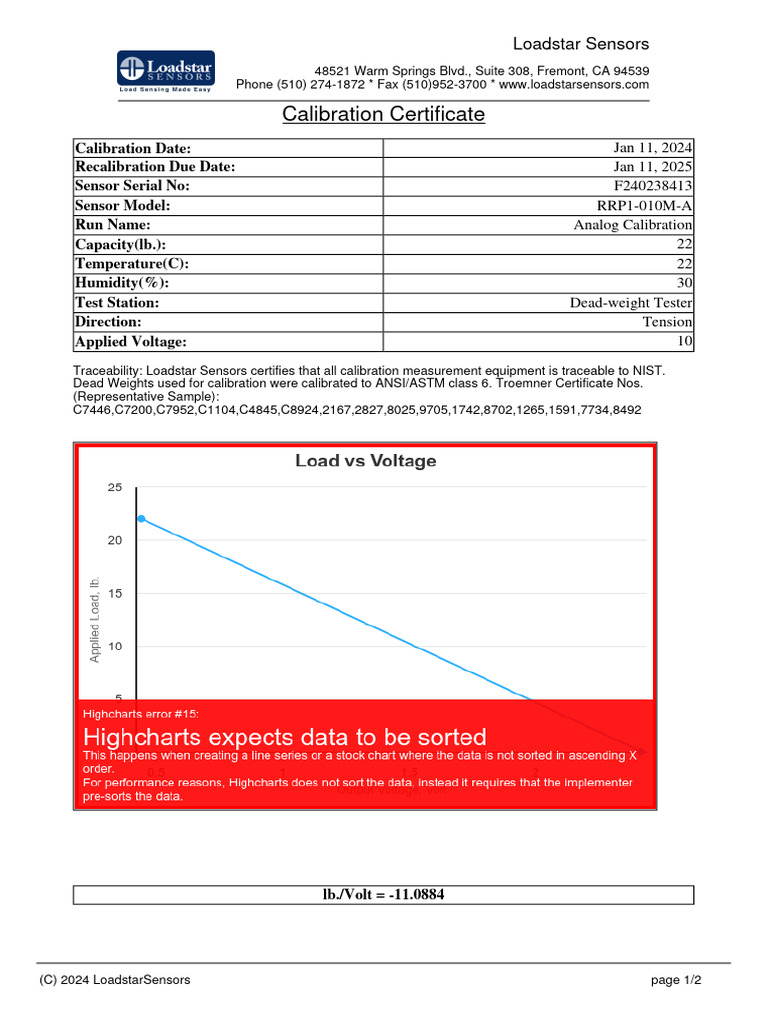 Calibration Certificate Sample | PDF | Calibration | Sensor