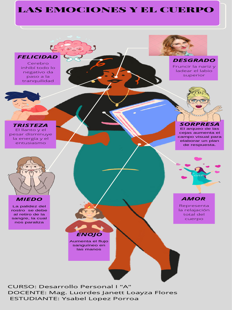 Las Emociones y El Cuerpo | PDF | Relaciones personales, crianza y ...