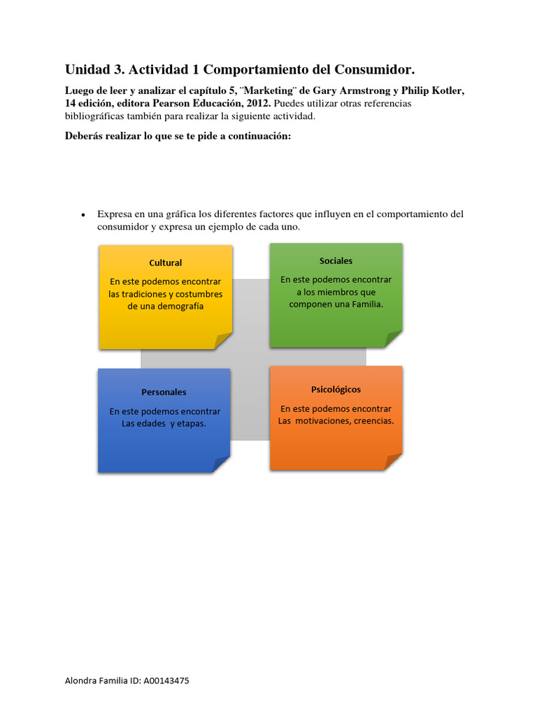 Unidad 3 Actividad 1 Comportamiento Del Consumidor | PDF