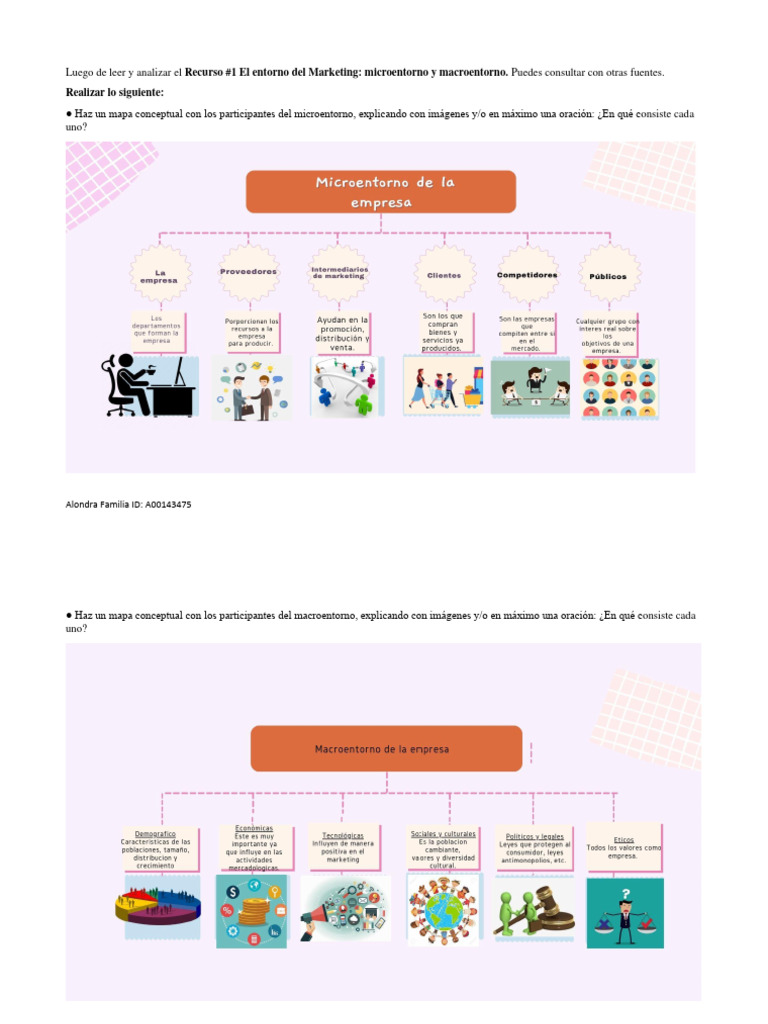 Unidad 2 Actividad 1 Mapa conceptual | PDF
