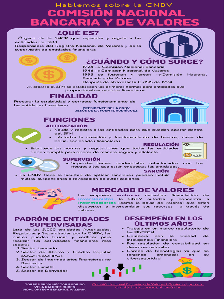 Infografia CNBV | Descargar gratis PDF | Bancos | Bolsa