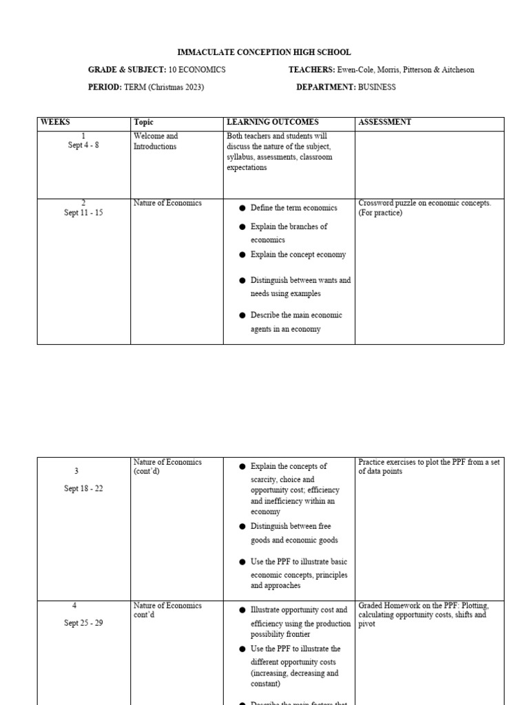 Grade 10 Economics Christmas Term Plan 2023 | PDF | Economics | Supply ...