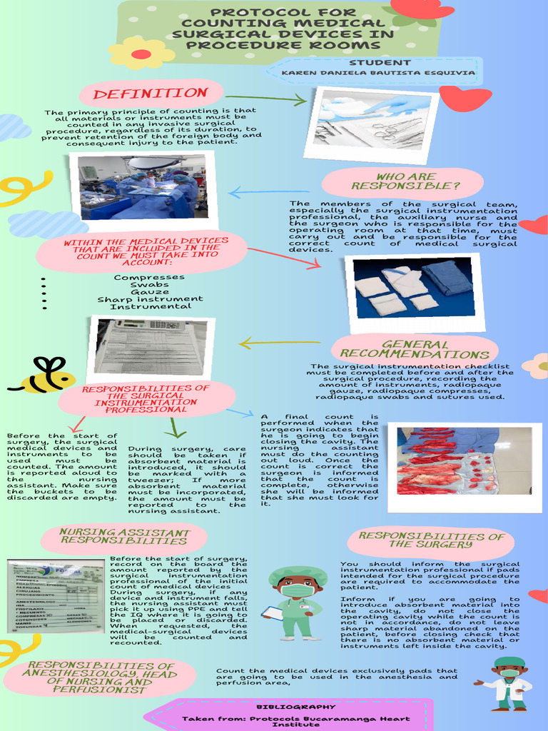 Protocol For Counting Medical Surgical Devices in Procedure Rooms | PDF ...