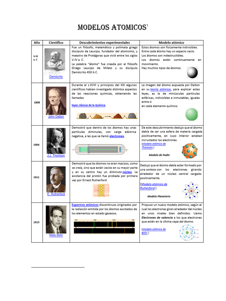 Modelos Del Atomo | PDF | Átomos | Electrón
