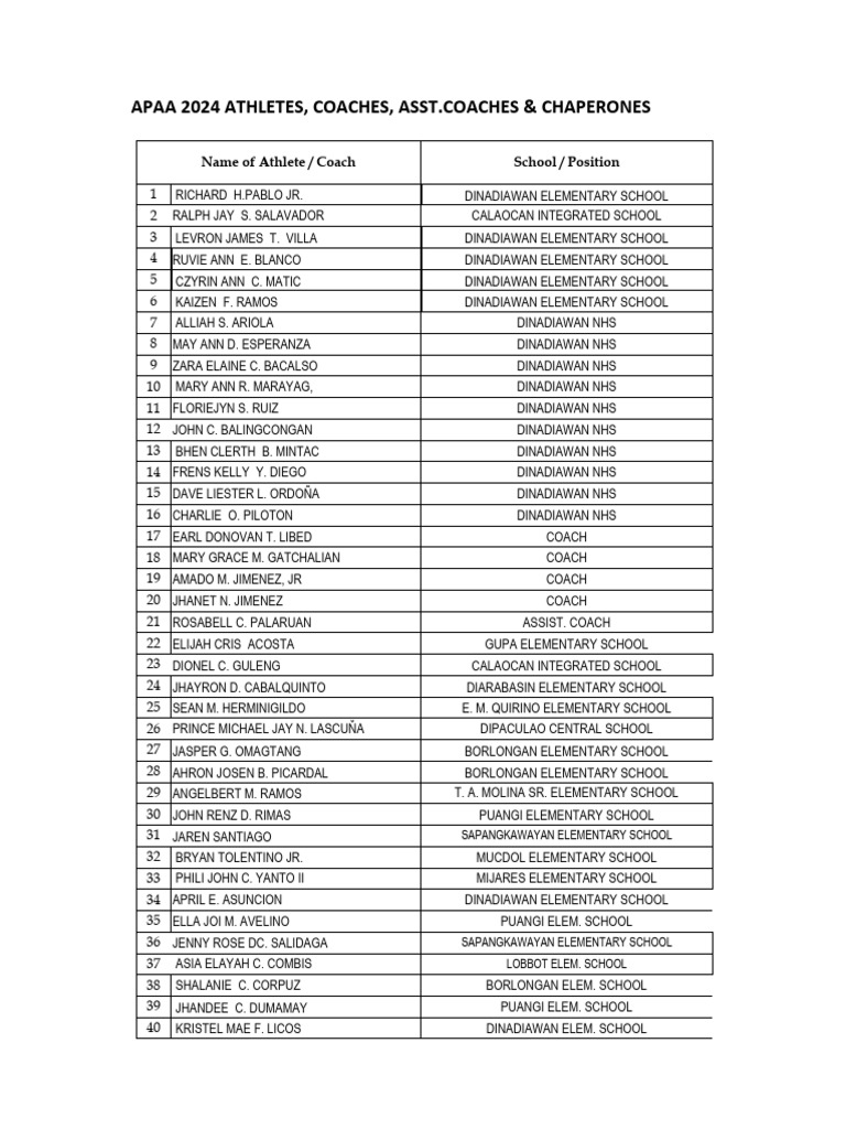 Apaa 2024 Masterlist | PDF