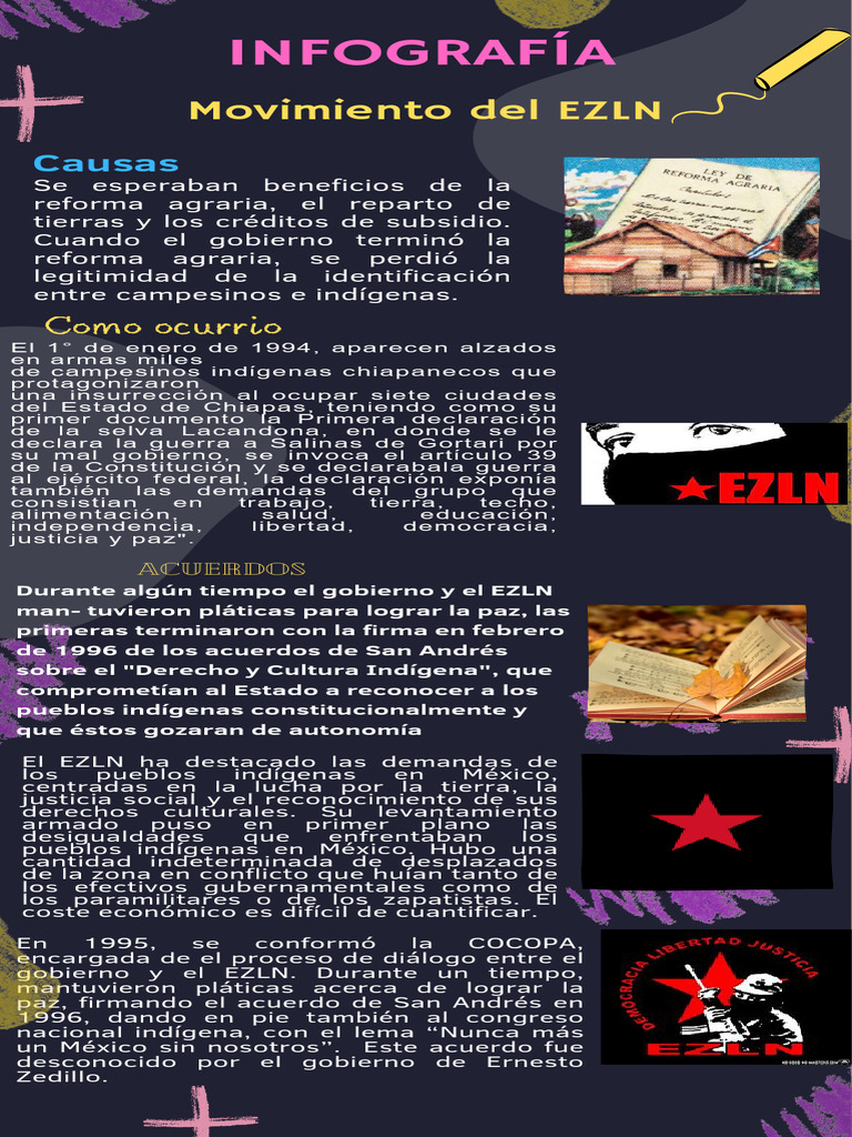 LVMPEH - Infografía EZLN | PDF