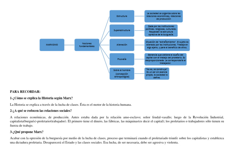 MARXISMO ESQUEMA Y PREGUNTAS PARA RECORDAR | PDF | marxismo | Karl Marx