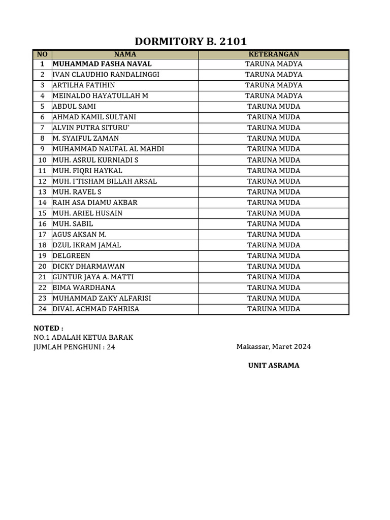 Member Dream Dormitory B. Lt.1 | PDF