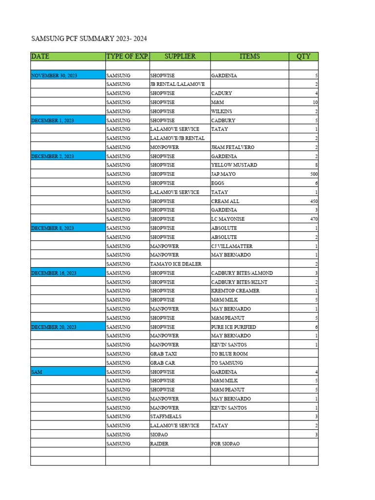 Samsung PCF Summary | PDF | Food Industry