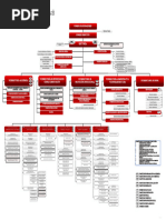 Mapa Intec | PDF | Ciencias de la Salud | Laboratorios