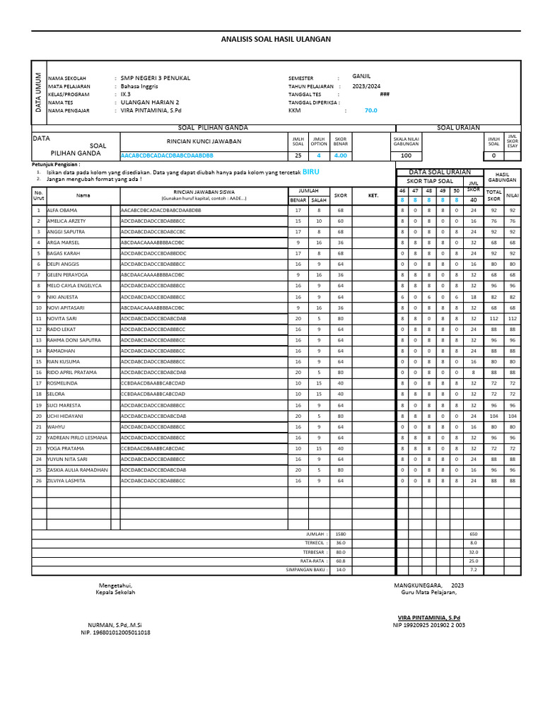 Analisis Nilai UH 2 Bing | PDF