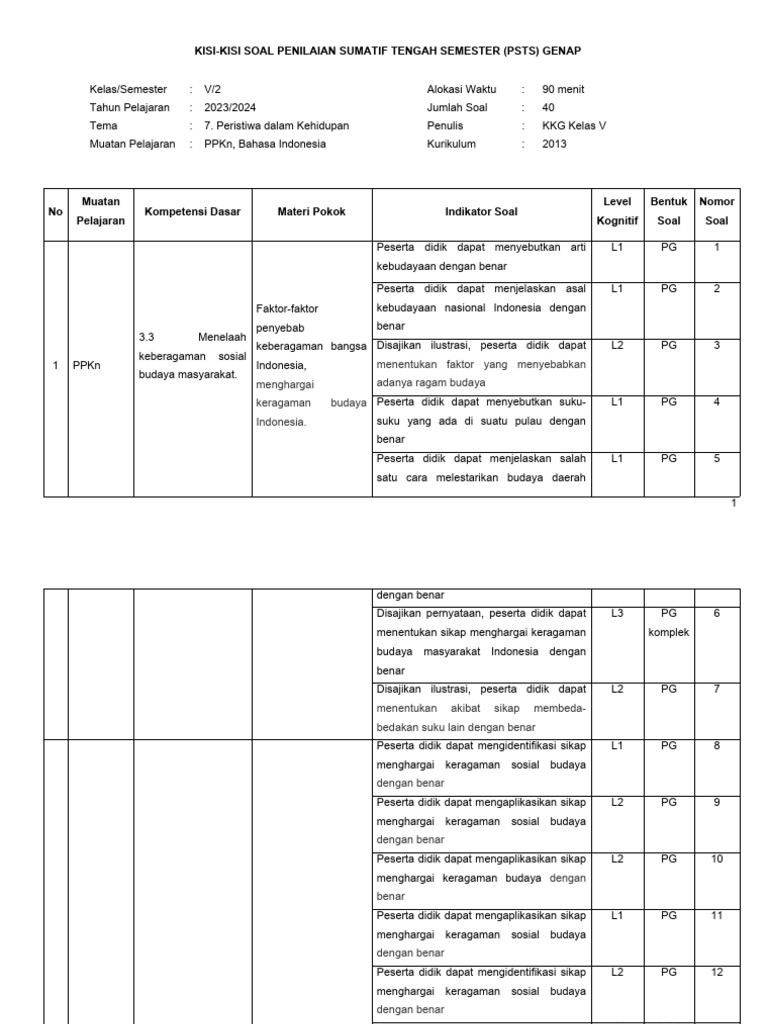 KISI-KISI PSTS Sem 2 Kelas V K13 Tema 7 Mapel PPKN, Bahasa Indonesia | PDF