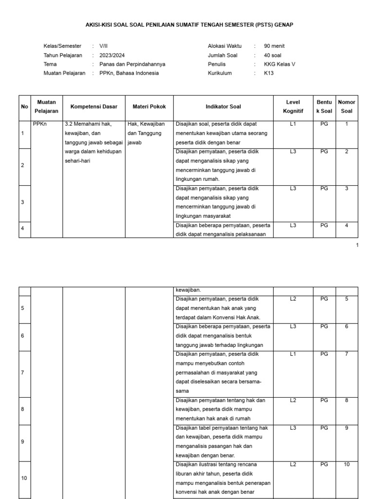 KISI-KISI PSTS Sem 2 Kelas V K13 Tema 6 Mapel PPKN, Bahasa Indonesia | PDF
