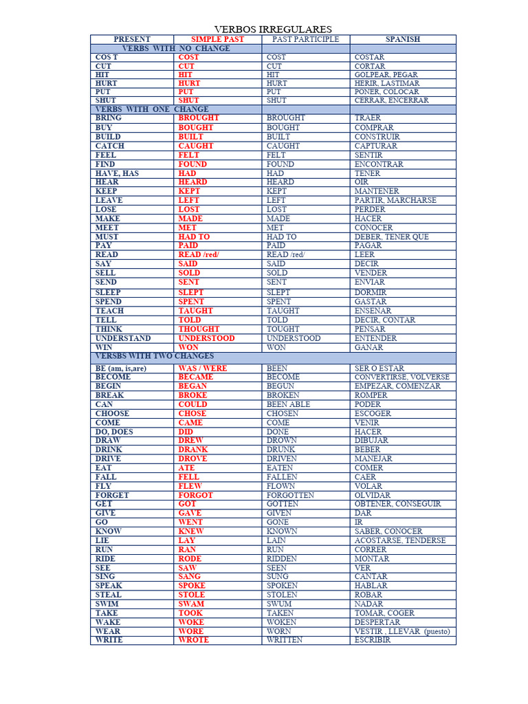 Verbos Irregulares Tabla | PDF | Language Arts & Discipline