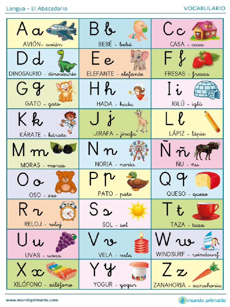 Abecedario imageToPdf | PDF