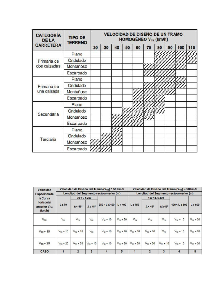 Documento - Tablas Vias | PDF