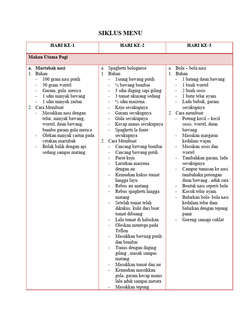 CONTOH MENU Anak Umur 1 - 2 Tahun Bosen Nasi | PDF