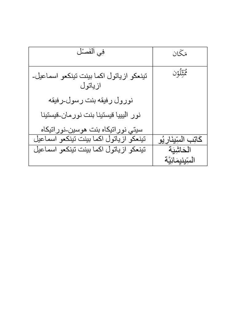 Teks Arab Tac501 | PDF