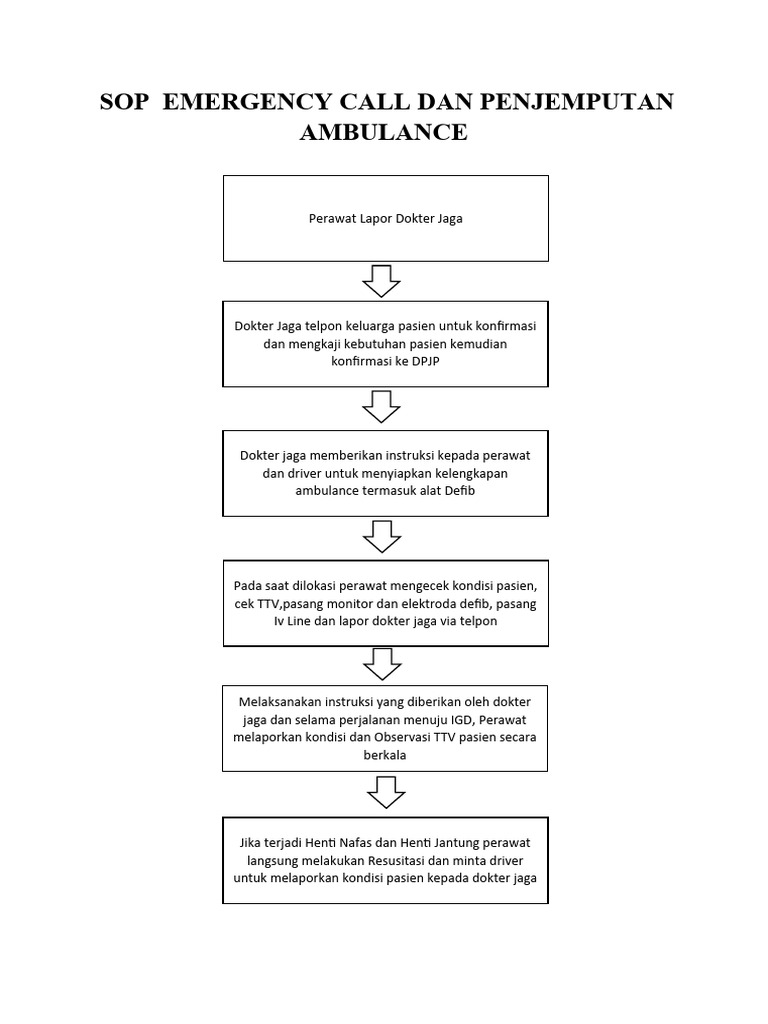 Sop Emergency Call | PDF