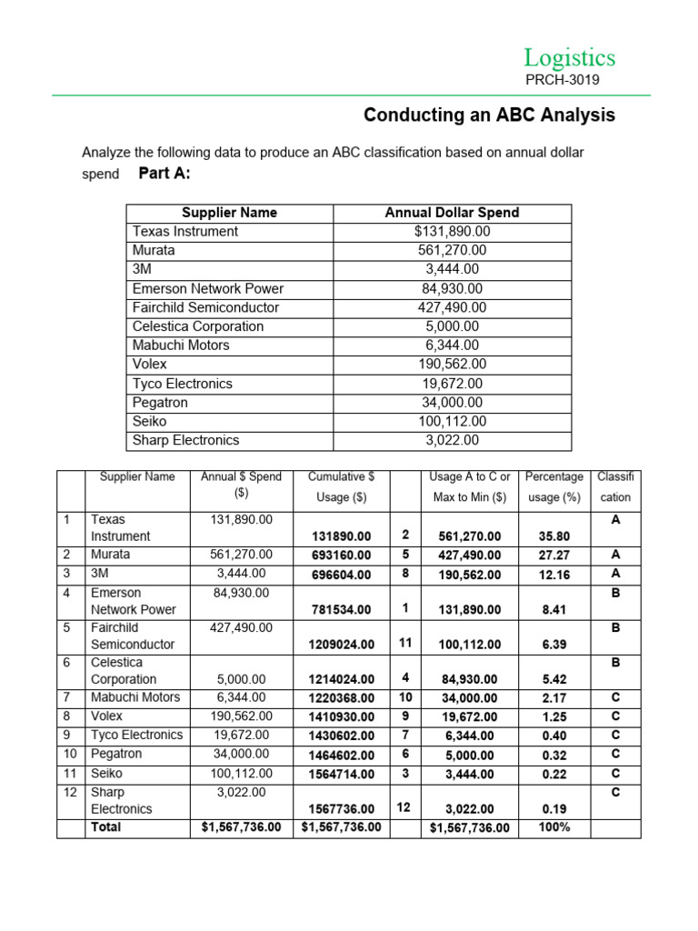 3019 Assignment 2 - ABC CLASSIFICATION (1) | PDF