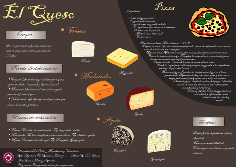 El Queso | PDF | Queso | Pizza