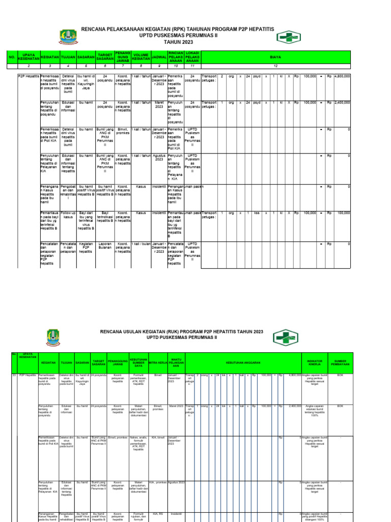 RUK Dan RPK HEP 2023 | PDF