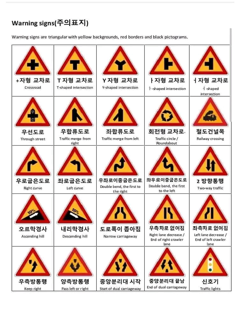 Warning signs | PDF