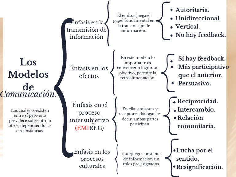Cuadro Sinoptico. 3. Modelos | PDF