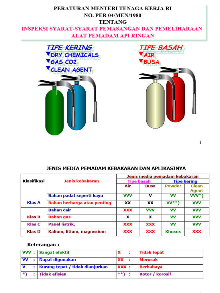 Inspeksi Apar Dan Fire Alarm System | PDF