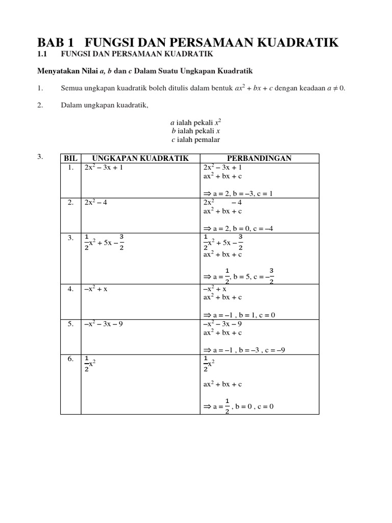 BAB 1 FUNGSI DAN PERSAMAAN KUADRATIK DALAM SATU PEMBOLEH UBAH 1.1 ...