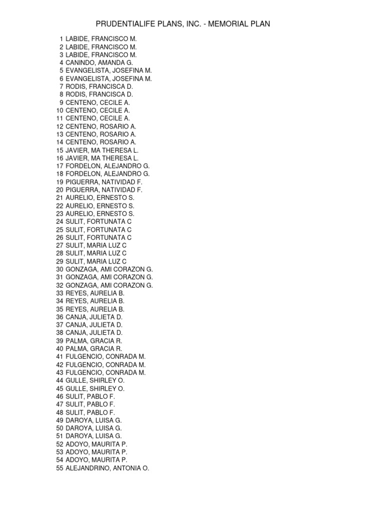 List of Planholders Name Prudentialife Plans Inc - Memorial | PDF