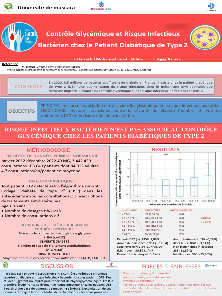 Posters Infection Pur Diabet | PDF | Infection | Statistiques médicales