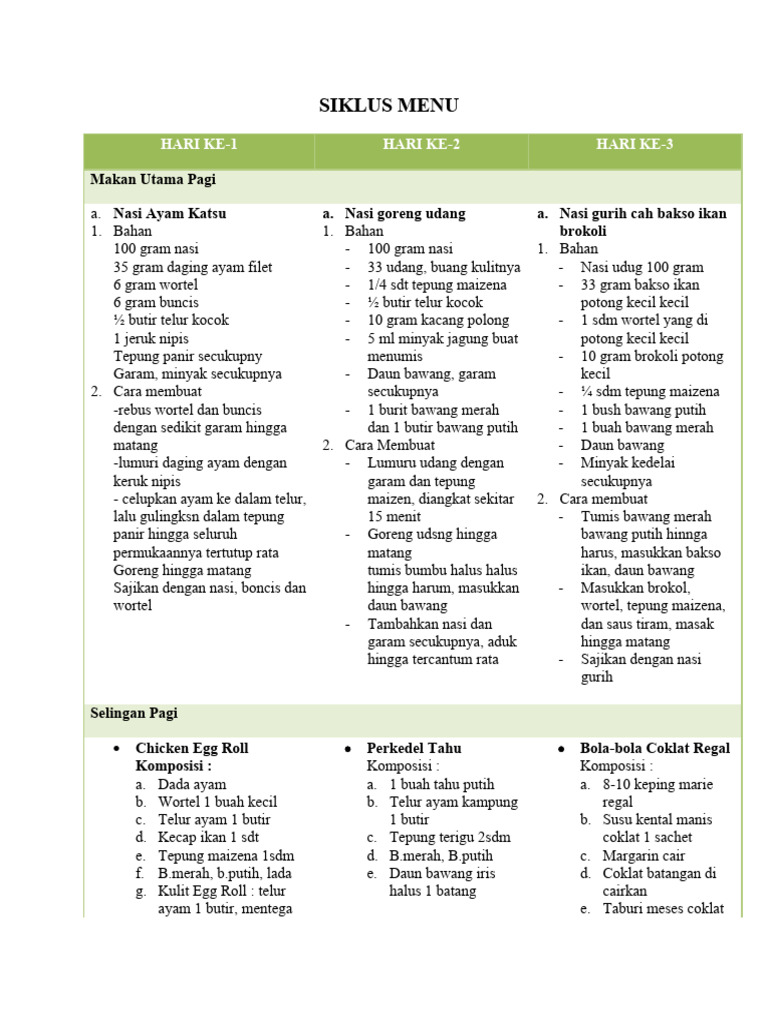 CONTOH MENU Anak Umur 1 - 2 Tahun | PDF | Memasak, Makanan, & Anggur