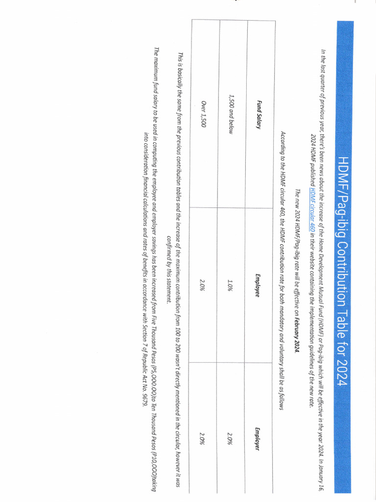 Pag Ibig Contribution Memo 2024 | PDF