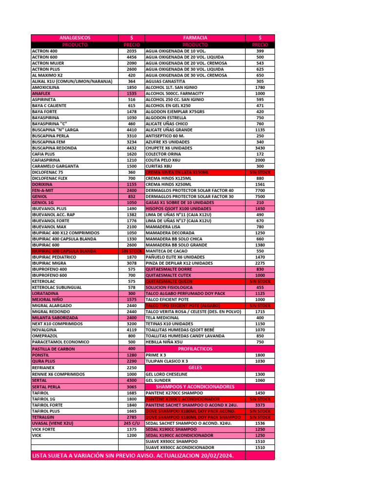 Lista Distri PDF 20.02.2024-1 | PDF | Caldo | Cocina