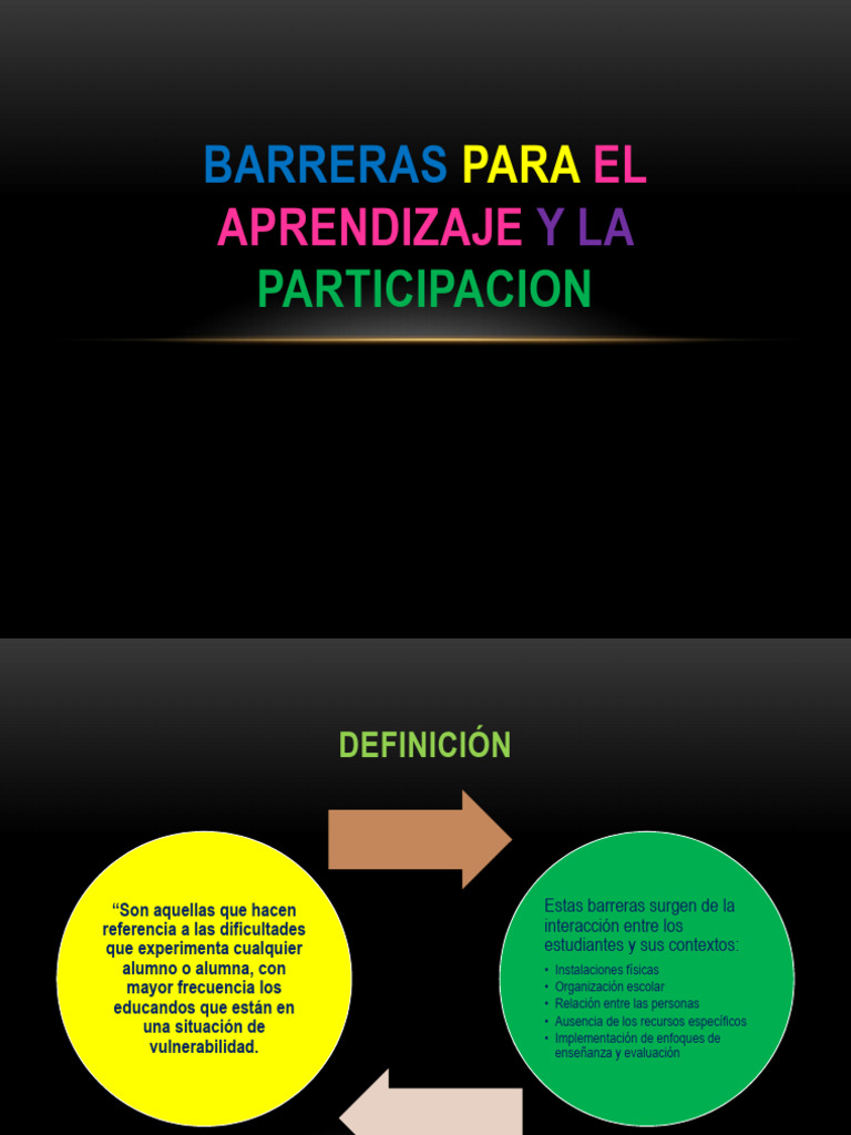 Barreras para El Aprendizaje y La Participacion | PDF | Aprendizaje | Enseñando