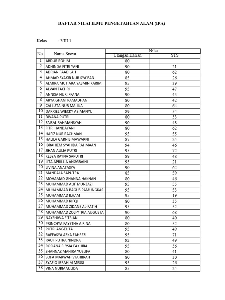 Daftar Nilai Ulangan Harian SMP | PDF