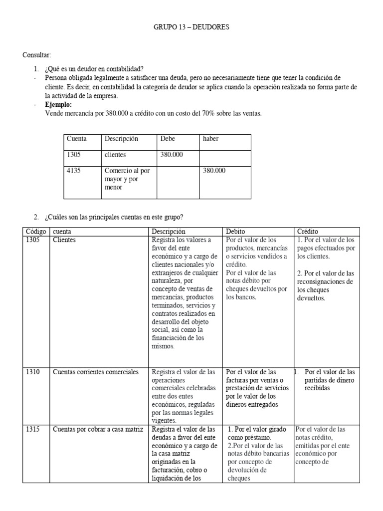 Deudores en Contabilidad: Definición y Cuentas | PDF | Crédito ...