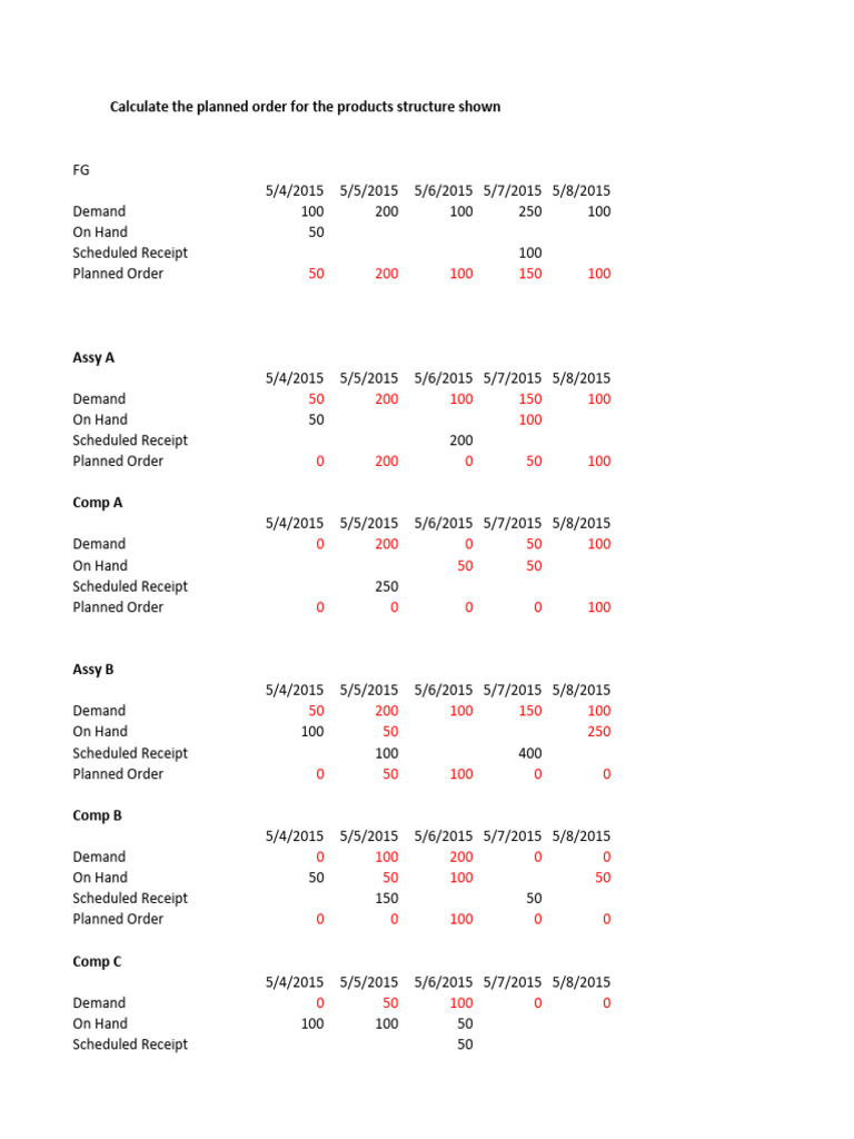 MRP Logic With Lead Time | PDF